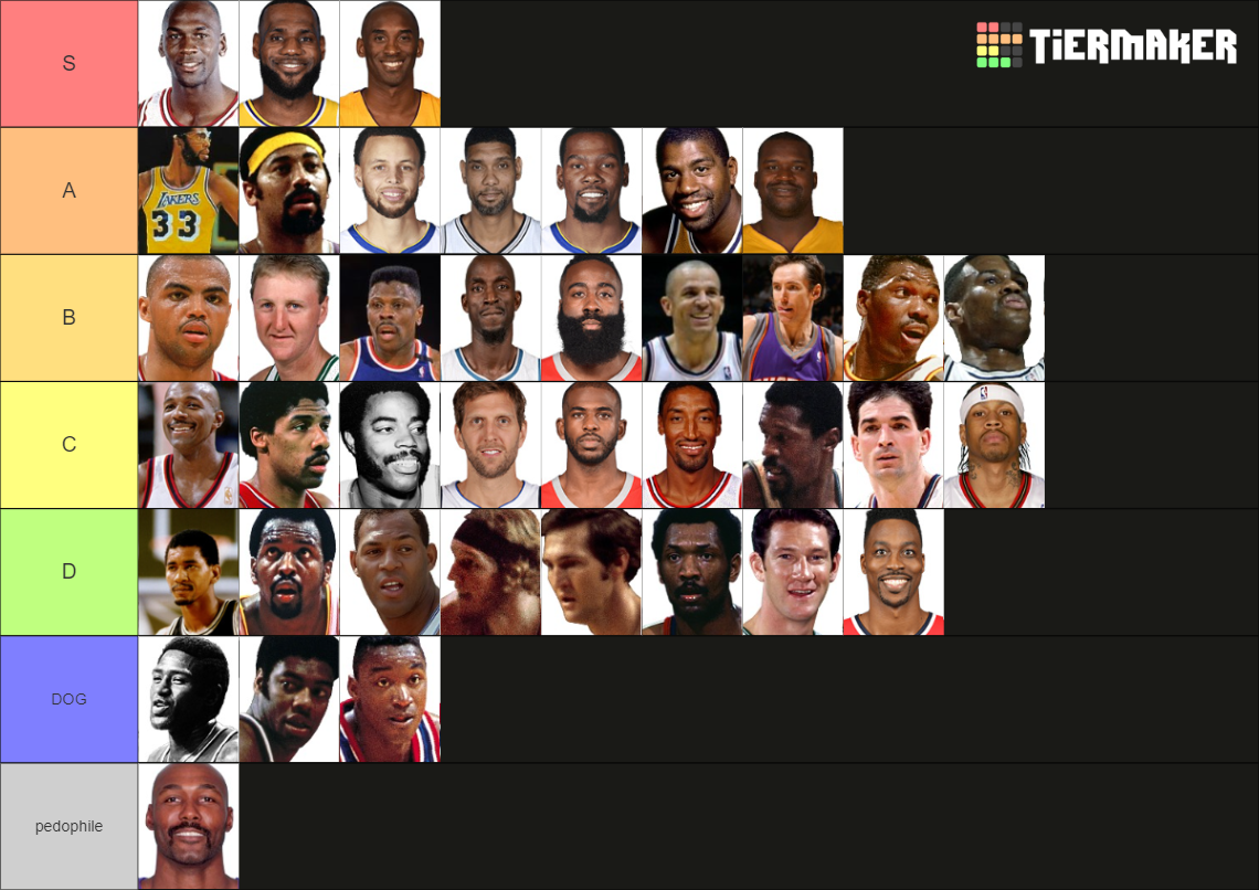 Basketball GOAT List (top 40) Tier List (Community Rankings) - TierMaker