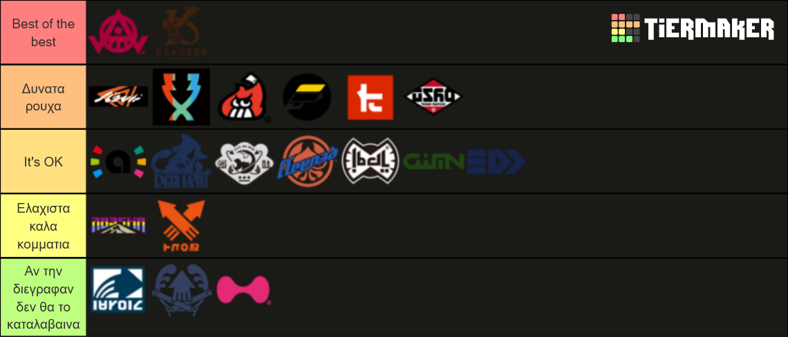 Splatoon 3 Gear Brands Tier List (Community Rankings) - TierMaker