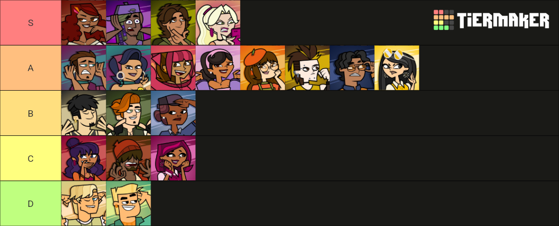 exotic escapade Tier List (Community Rankings) - TierMaker