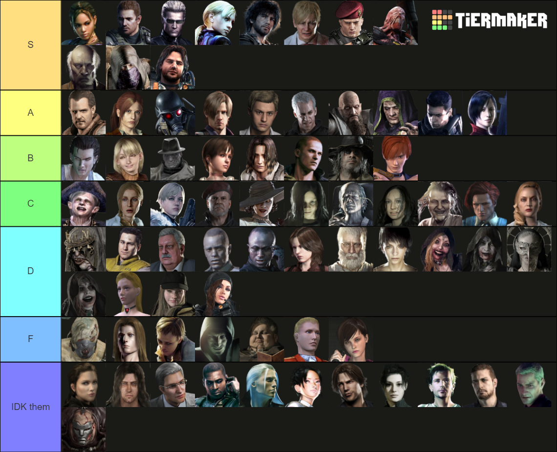 ALL Resident Evil Characters - 2021 Tier List (Community Rankings ...