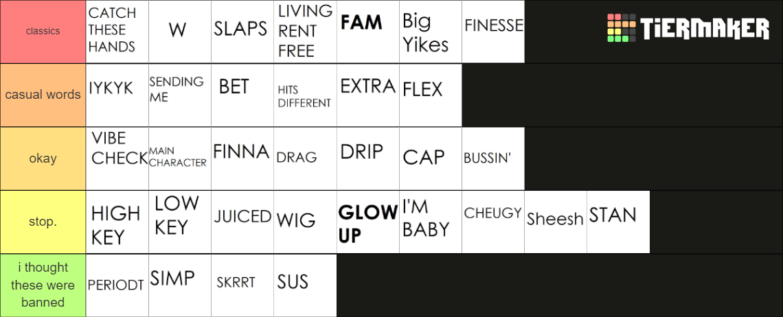 Gen Z Slang Tier List (Community Rankings) - TierMaker