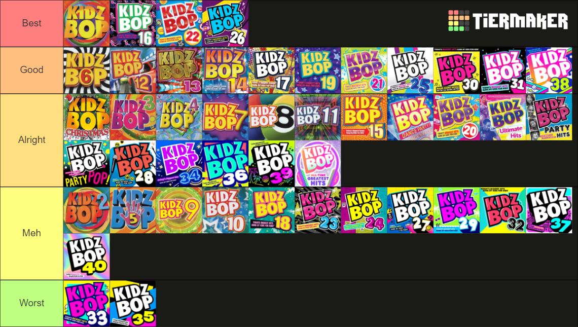 Kidz bop Tier List (Community Rankings) - TierMaker