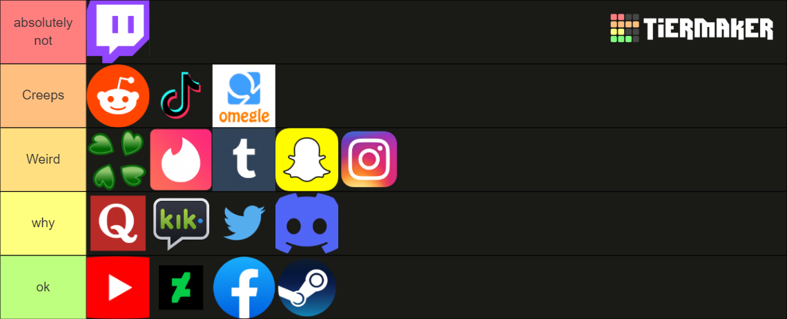 Toxic Websites Tier List (Community Rankings) - TierMaker