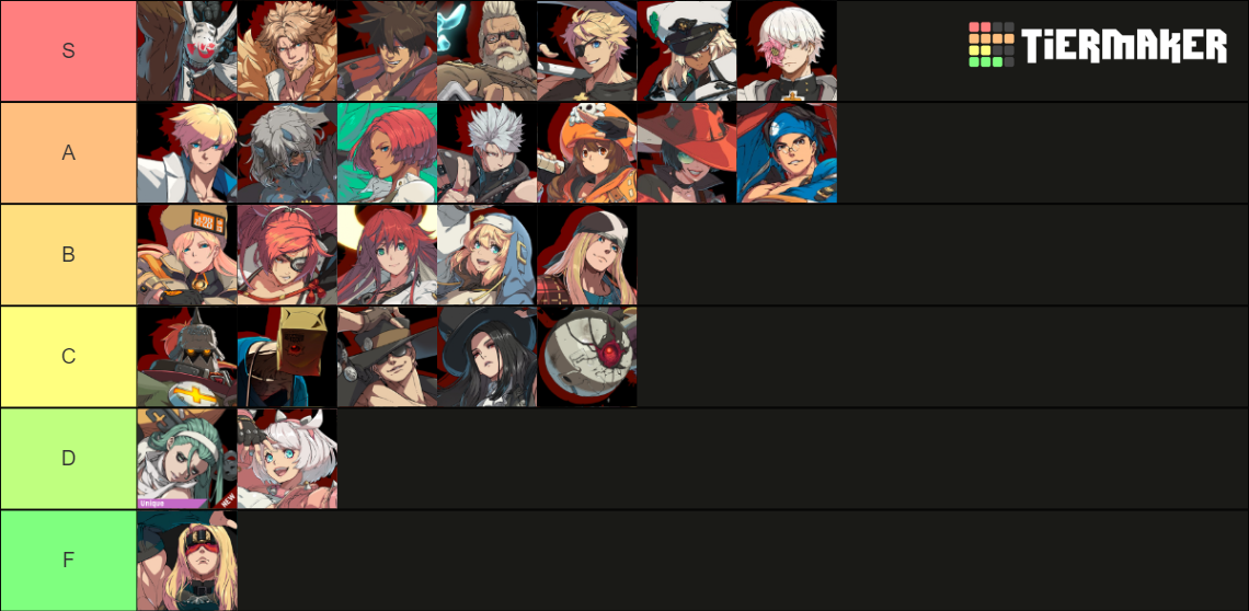 Guilty Gear Strive Characters [SLAYER][AS OF SEPTEMBER 2024] Tier List ...