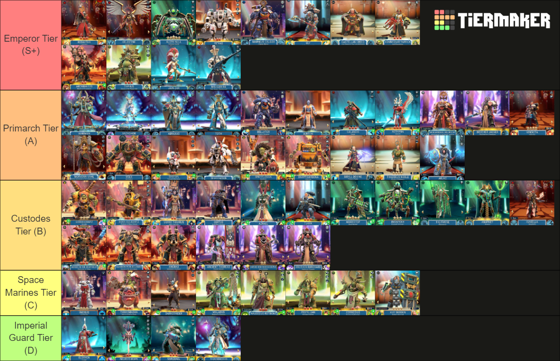 Warhammer:Tacticus - Best Characters September 2023 Tier List ...