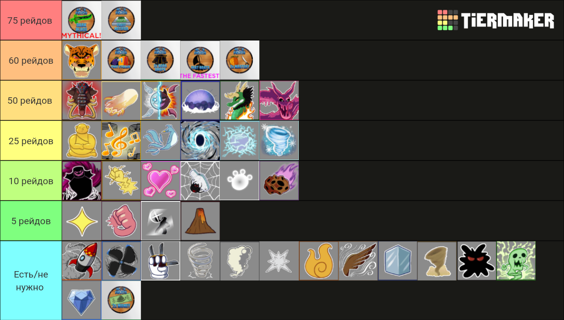 Blox Fruit update 20 Tier List (Community Rankings) - TierMaker