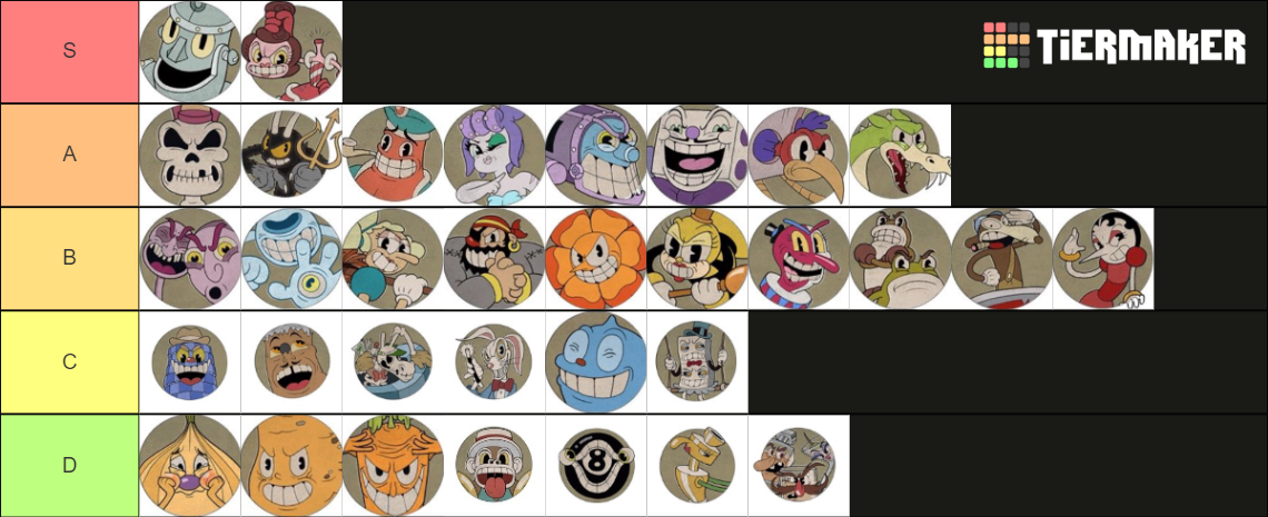 Cuphead Boss Difficulty Tier List (Community Rankings) - TierMaker