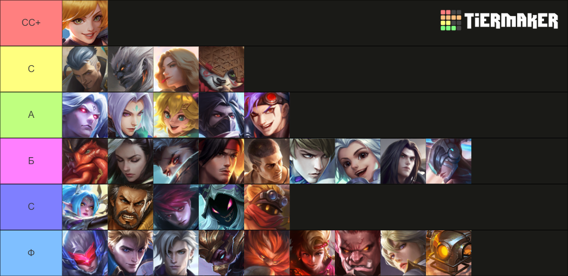 Mobile legends Tier List (Community Rankings) - TierMaker