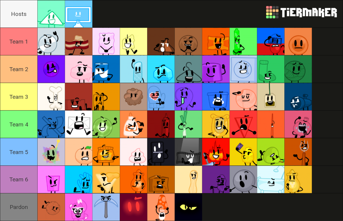 Animated Inanimate Battle (AIB) characters Tier List (Community ...