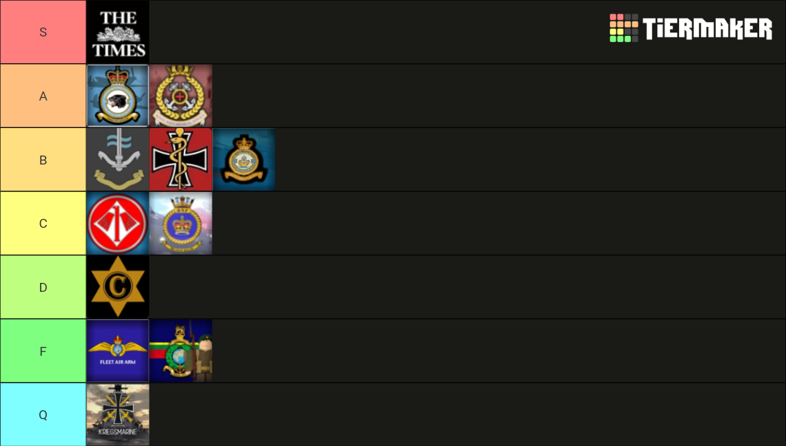 NRPC (Naval Roleplay Community) Factions Tierlist Tier List (Community ...
