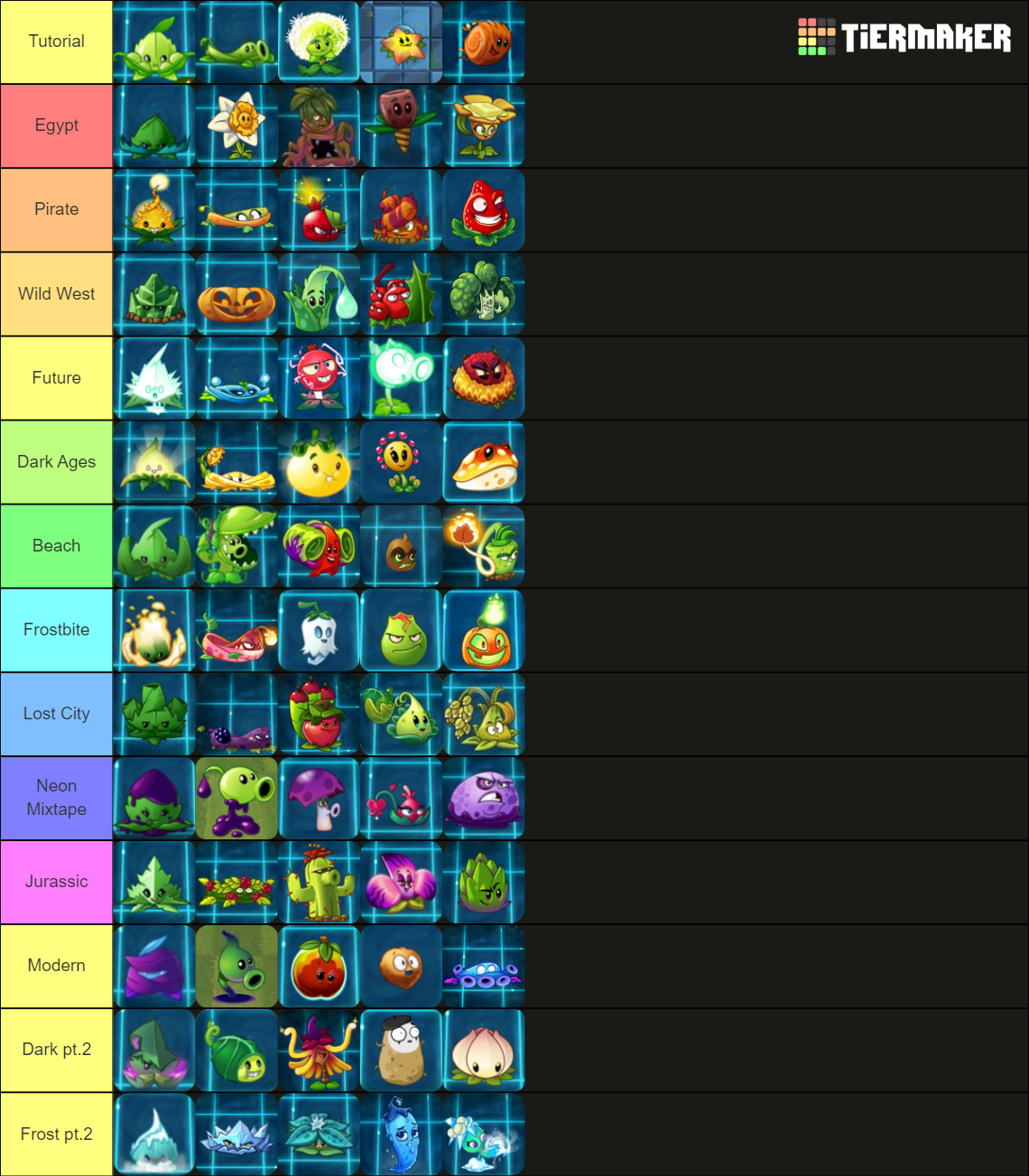 PVZ2 TierMaker ALL PLANTS Tier List (Community Rankings) - TierMaker