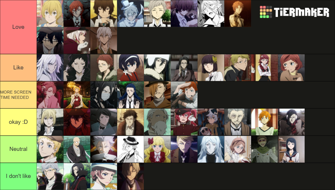 Bungo Stray Dogs Characters Tier List (Community Rankings) - TierMaker