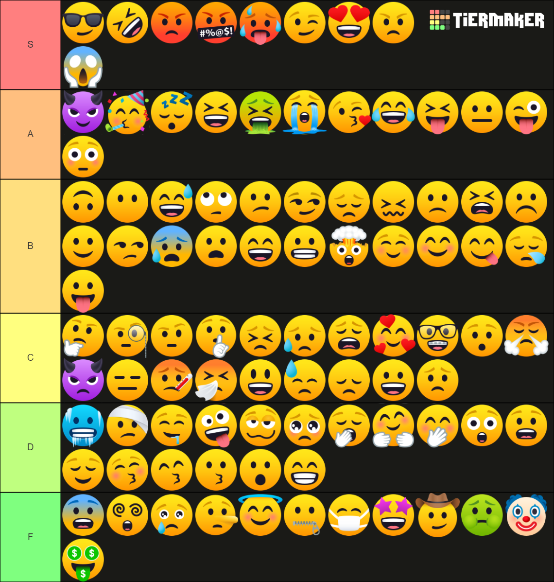Emoji: Smileys Tier List (Community Rankings) - TierMaker