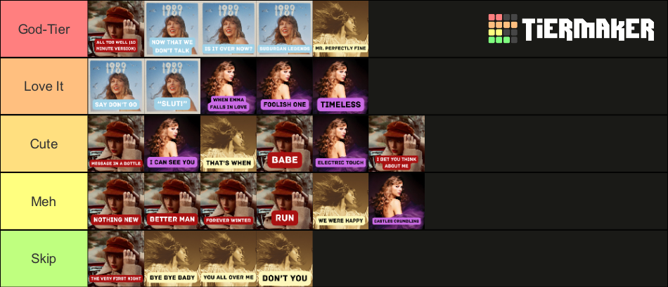 Taylor Swift “From The Vault” Tracks Tier List (Community Rankings ...
