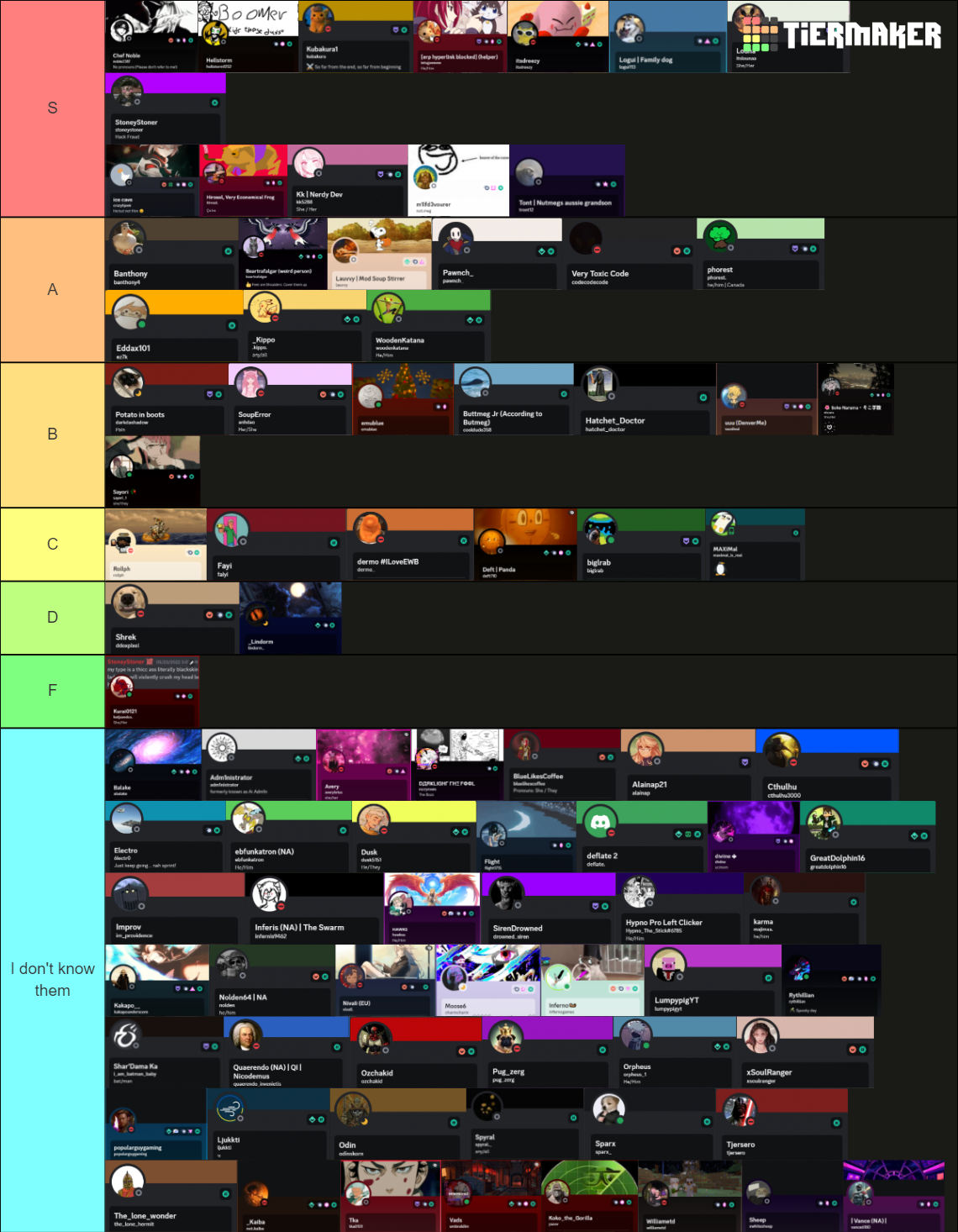 Stoneworks Staff Tier List (Community Rankings) - TierMaker