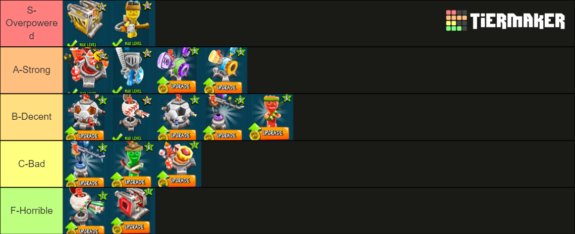 Sour Patch Kids Candy Defense all Towers and Heroes Tier List ...
