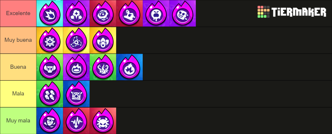 Tierlist de hypercargas Tier List (Community Rankings) - TierMaker Tierlist de hypercargas Tier List (Community Rankings) - TierMaker
