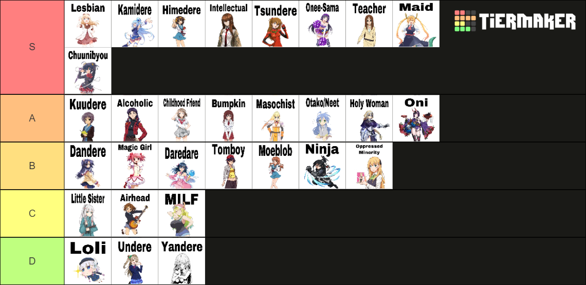 Generic Anime Girl Tropes Tier List (Community Rankings) - TierMaker