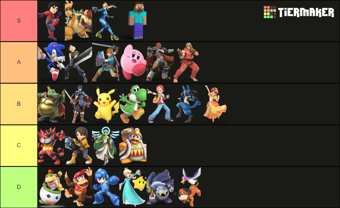 SSBU + Alternative Costumes Tier List (Community Rankings) - TierMaker