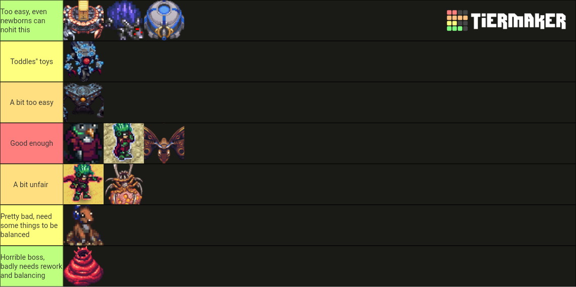 CrossCode Boss Tier List (Community Rankings) - TierMaker
