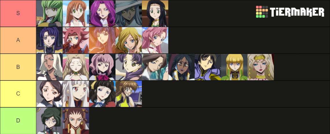 Code Geass Waifus Tier List (Community Rankings) - TierMaker