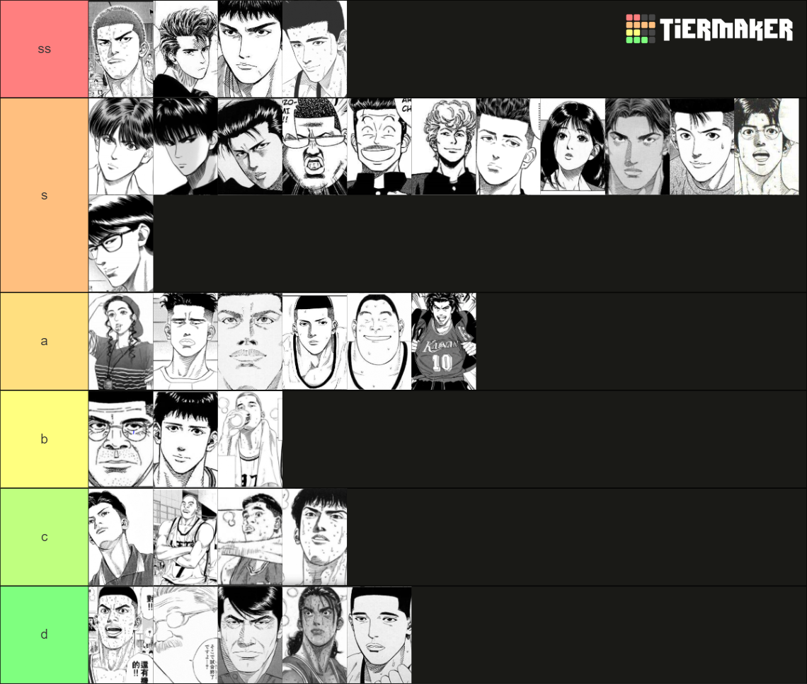 Slam Dunk characters Tier List (Community Rankings) - TierMaker