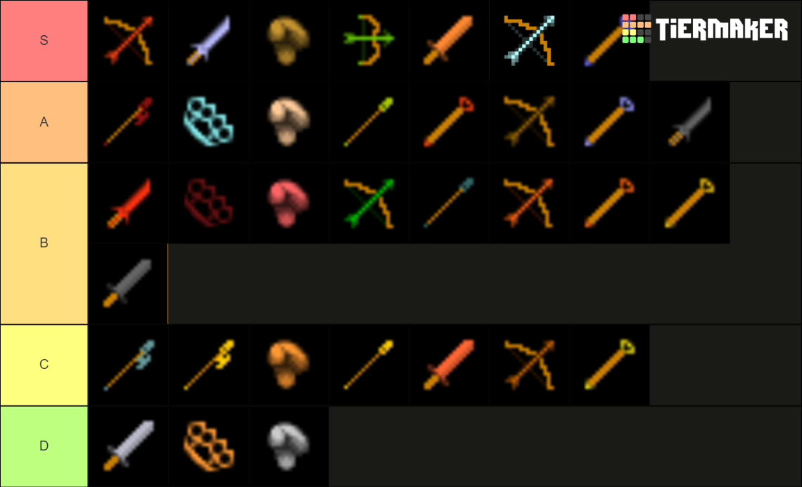 Stick Ranger 2 Charges Tier List (Community Rankings) - TierMaker