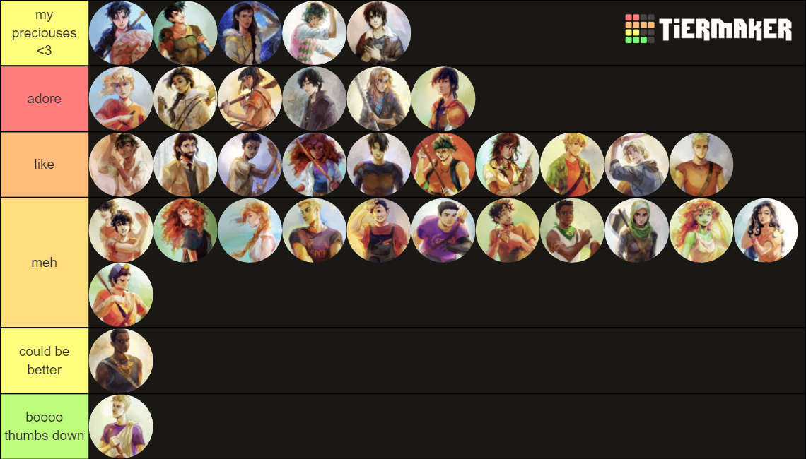 Percy Jackson/Riordanverse Characters Tier List (Community Rankings ...