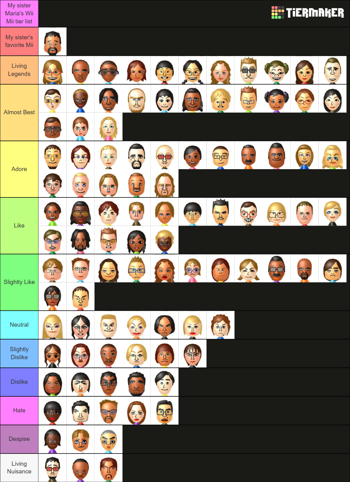 Wii Sports + Resort CPU Miis Tier List (Community Rankings) - TierMaker