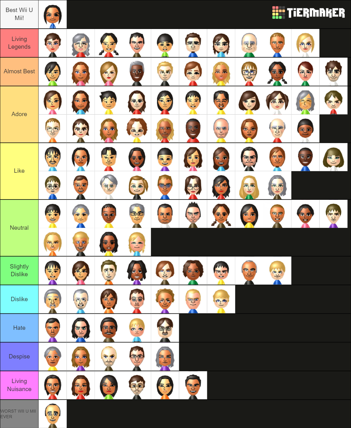 Wii Sports Club CPU Miis Tier List (Community Rankings) - TierMaker