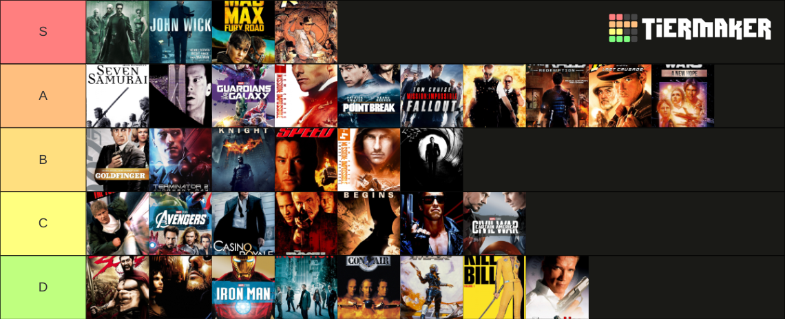 Best Action Movies of All Time Tier List (Community Rankings) - TierMaker
