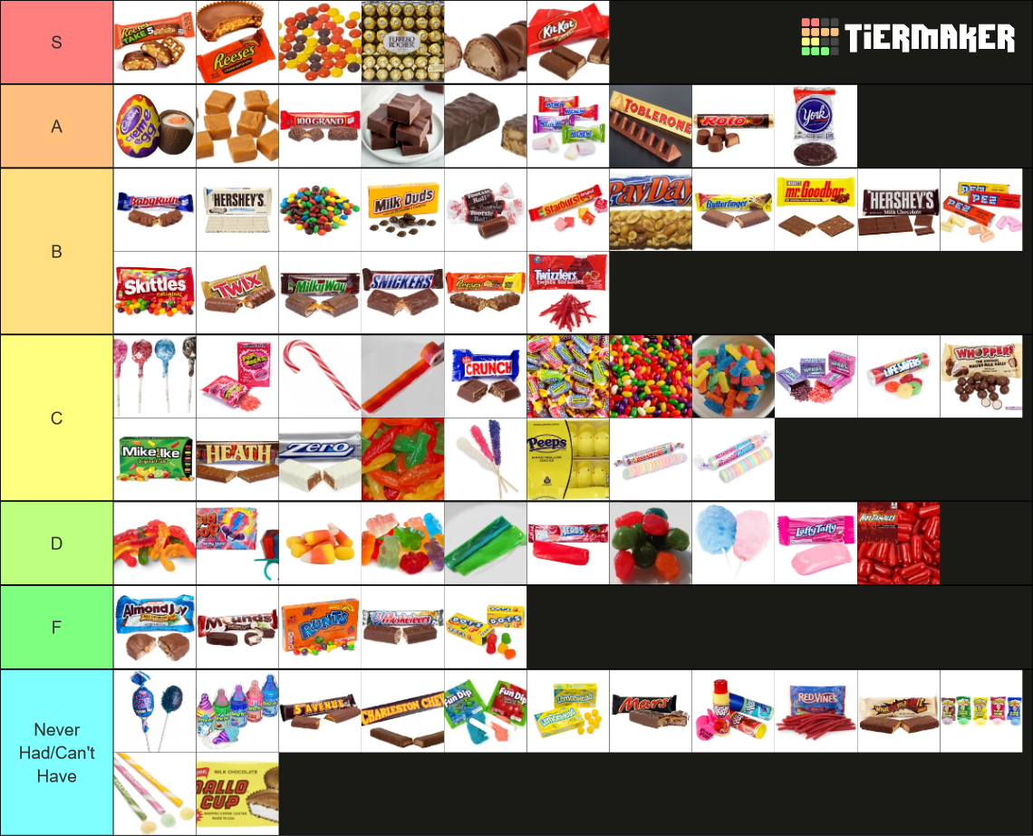 Candy Tier List (Community Rankings) - TierMaker