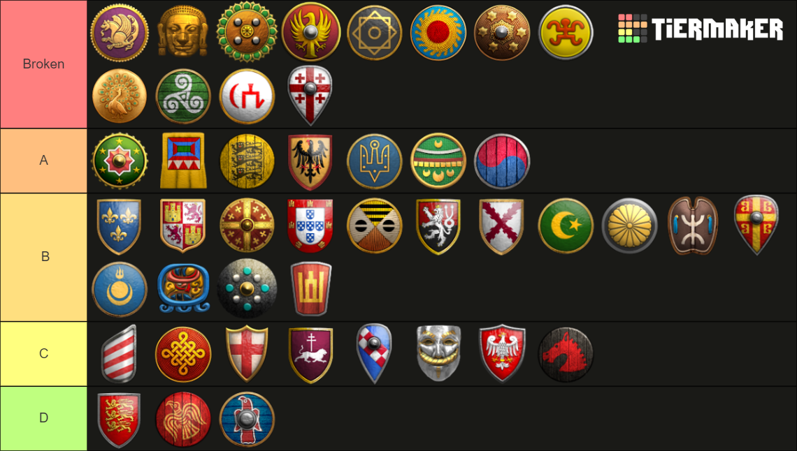Age of Empires 2 Definitive Edition Civilization Tier List (Community ...
