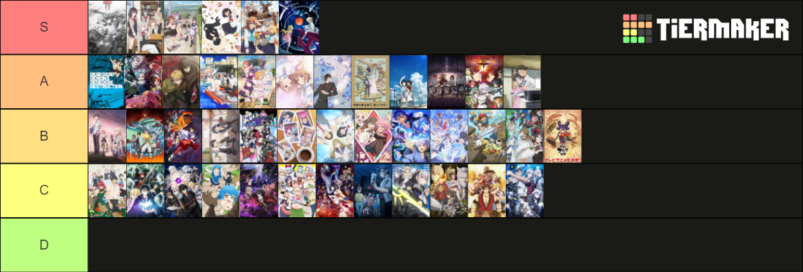 SUMMER ANIMES 2024 Tier List (Community Rankings) - TierMaker