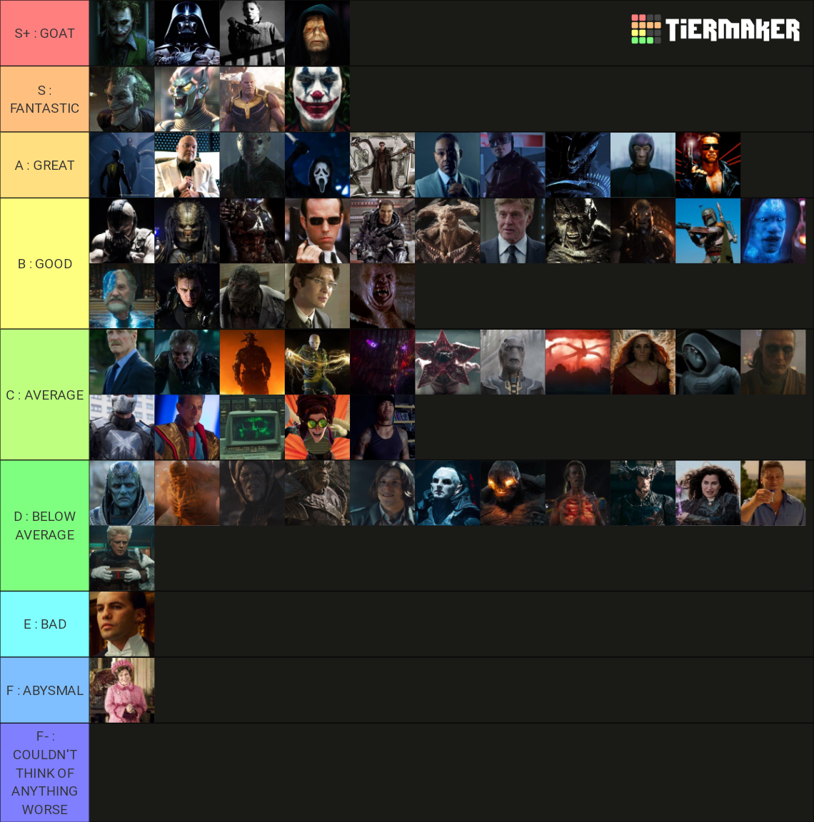 ULTIMATE Villains/Antagonists Tier List (Community Rankings) - TierMaker