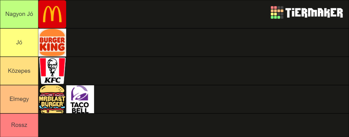 Restaurant Tier List (Community Rankings) - TierMaker