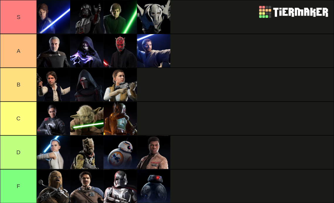 Battlefront 2 Character (Feb 2021) Tier List (Community Rankings ...
