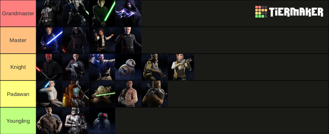 Star Wars: Battlefront II (All 22 Characters Ranking) Tier List ...