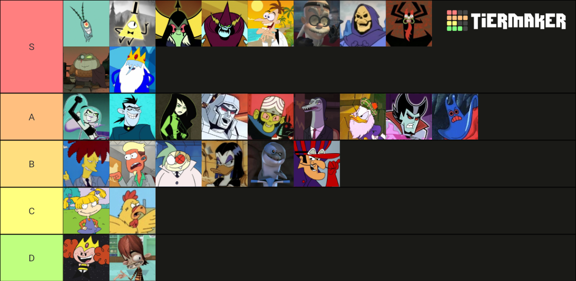 100+ Cartoon Villains/Antagonists Tier List (Community Rankings ...