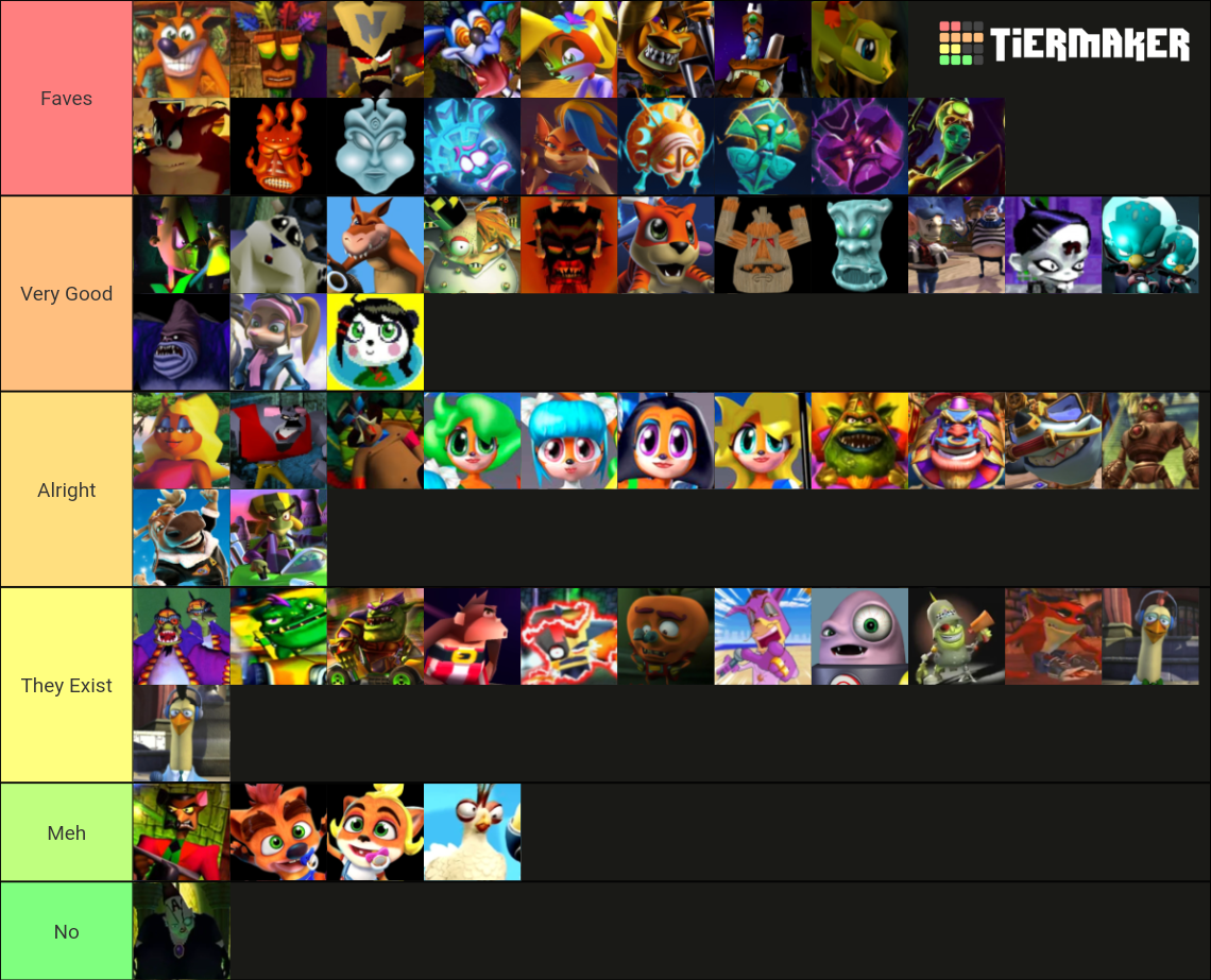 Crash Bandicoot Characters Tier List (Community Rankings) - TierMaker