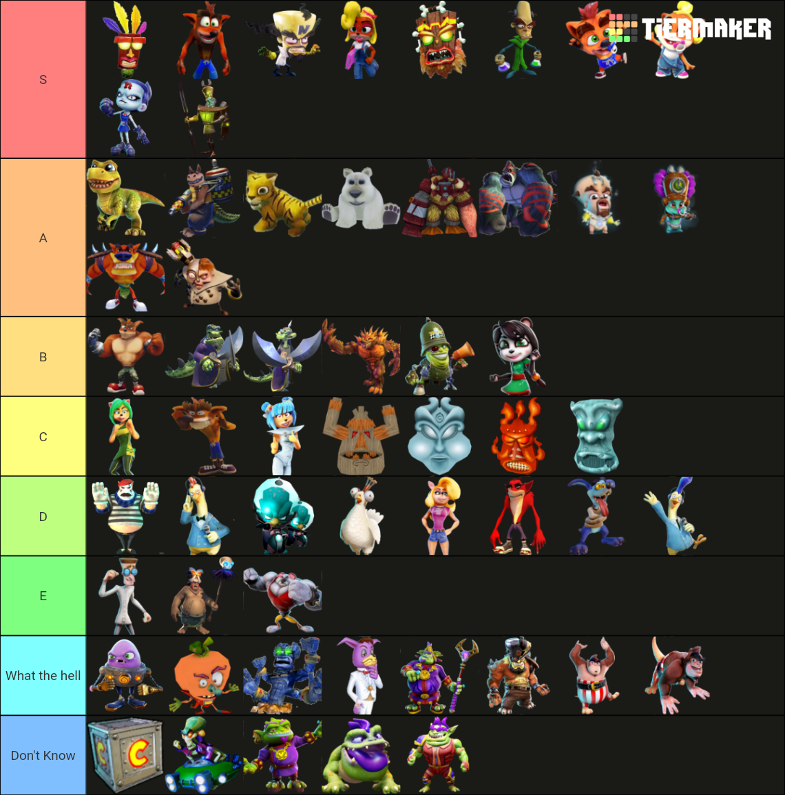 Crash Bandicoot Characters Tier List (Community Rankings) - TierMaker