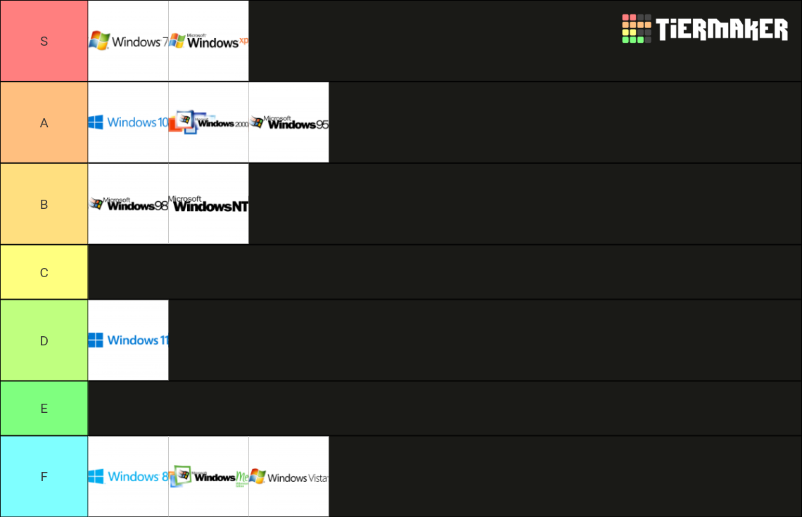 Windows Versions Tier List (Community Rankings) - TierMaker