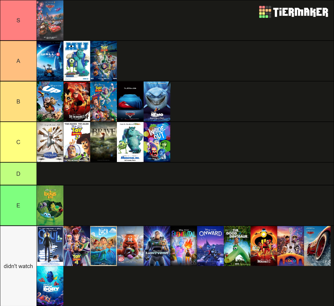 New Tier Lists - TierMaker