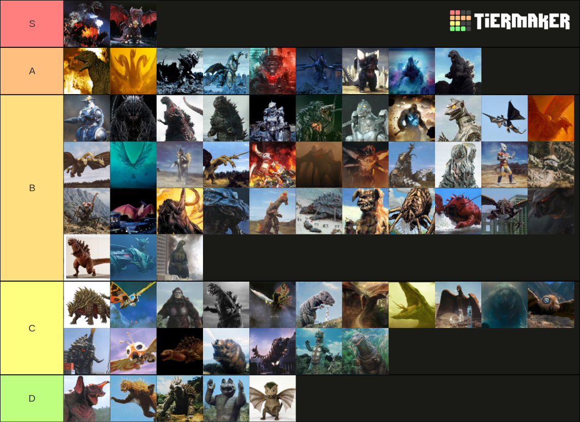 Godzilla Kaijus Tier List (Community Rankings) - TierMaker