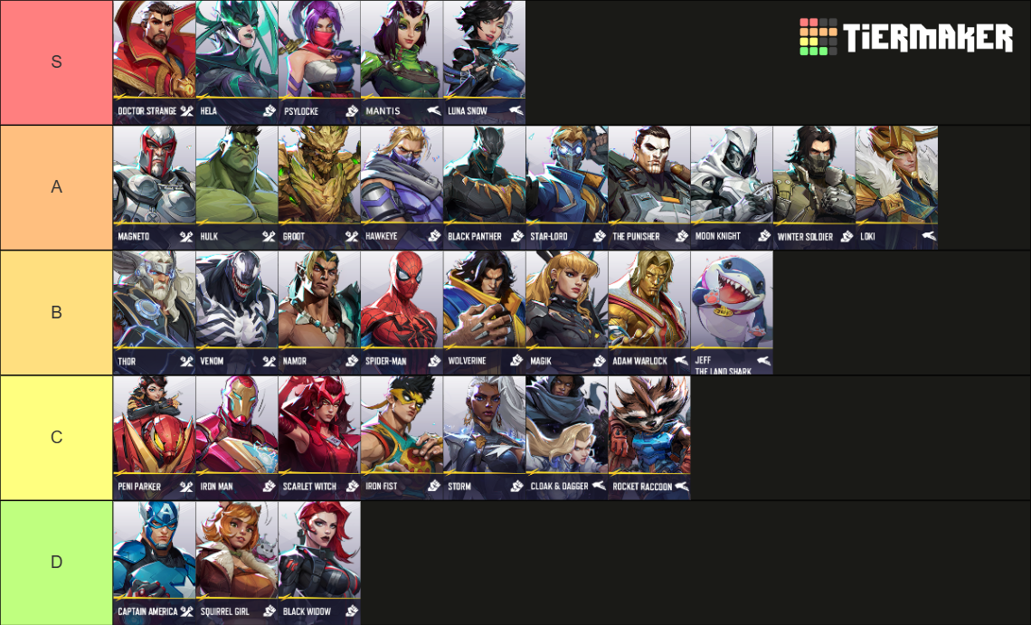 Marvel Rivals Heroes Tier List (Community Rankings) - TierMaker