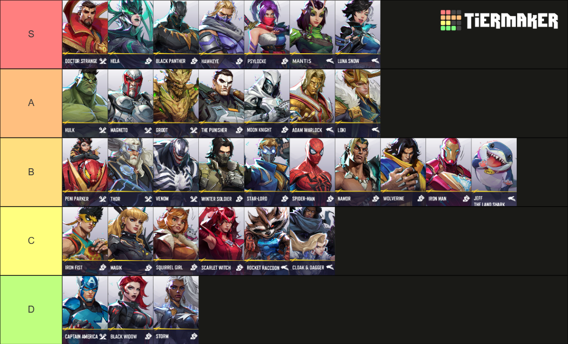 Marvel Rivals Heroes Tier List (Community Rankings) - TierMaker