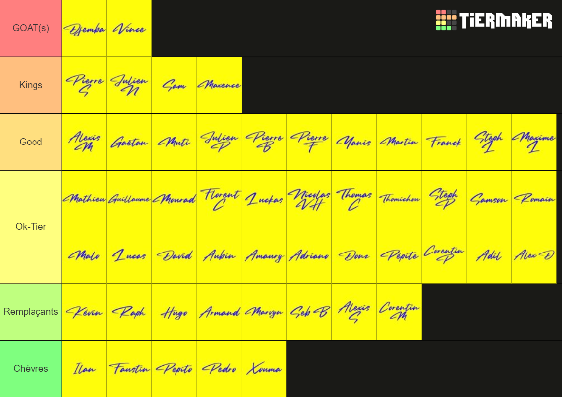 UFCO All Time RanKing Tier List (Community Rankings) - TierMaker