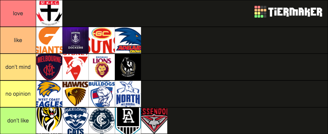 afl teams Tier List (Community Rankings) - TierMaker