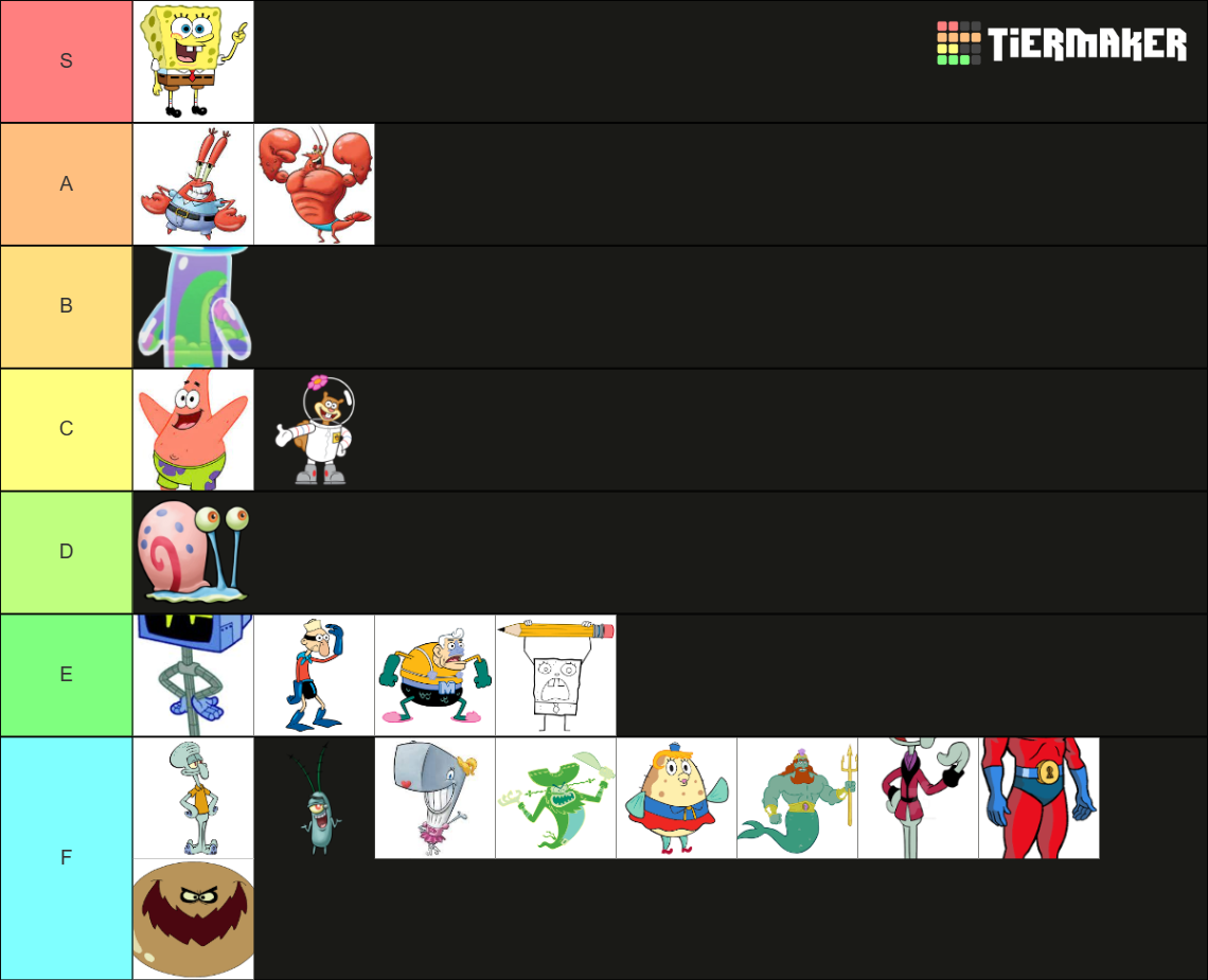 SpongeBob characters Tier List (Community Rankings) - TierMaker