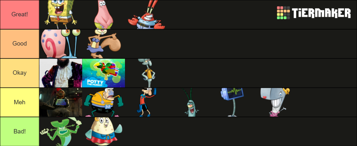 Spongebob Characters 'Spongebob Main Characters' Tier List (Community ...